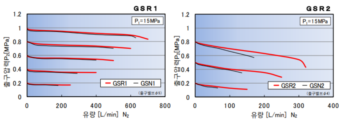 GSR2 - (주)엘피엠테크-LPMTECH